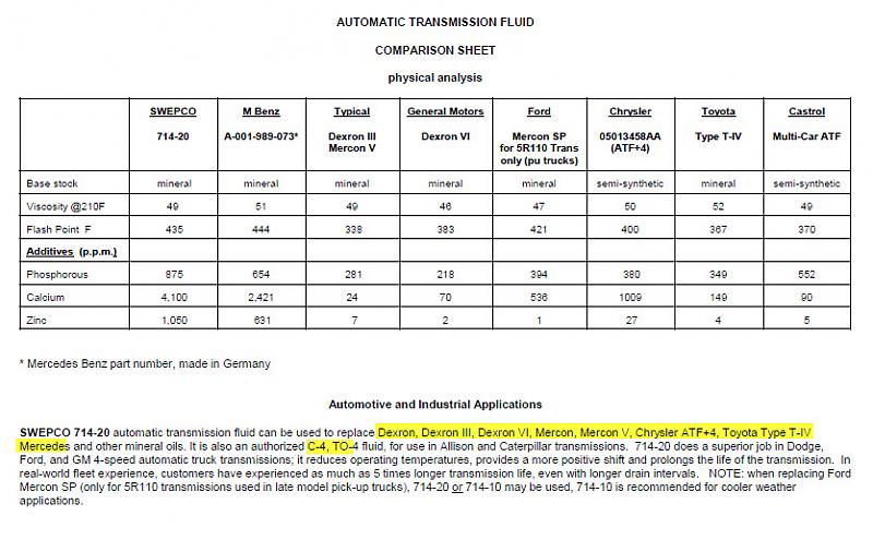 Mercon V ATF vs Dexron III - IH PARTS AMERICA